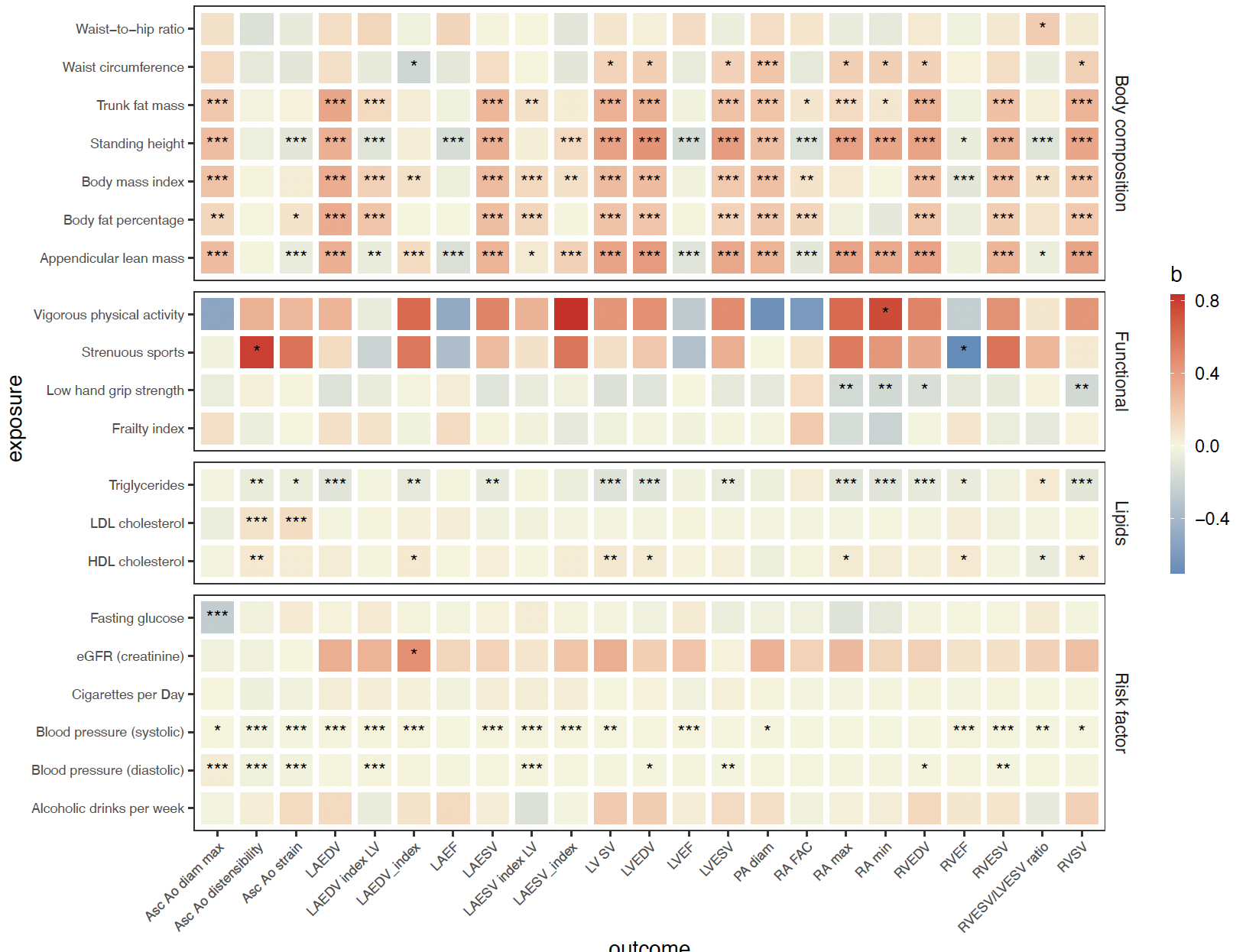 Abstract 1187 Atlas of risk factors, cardiac structural traits and ...